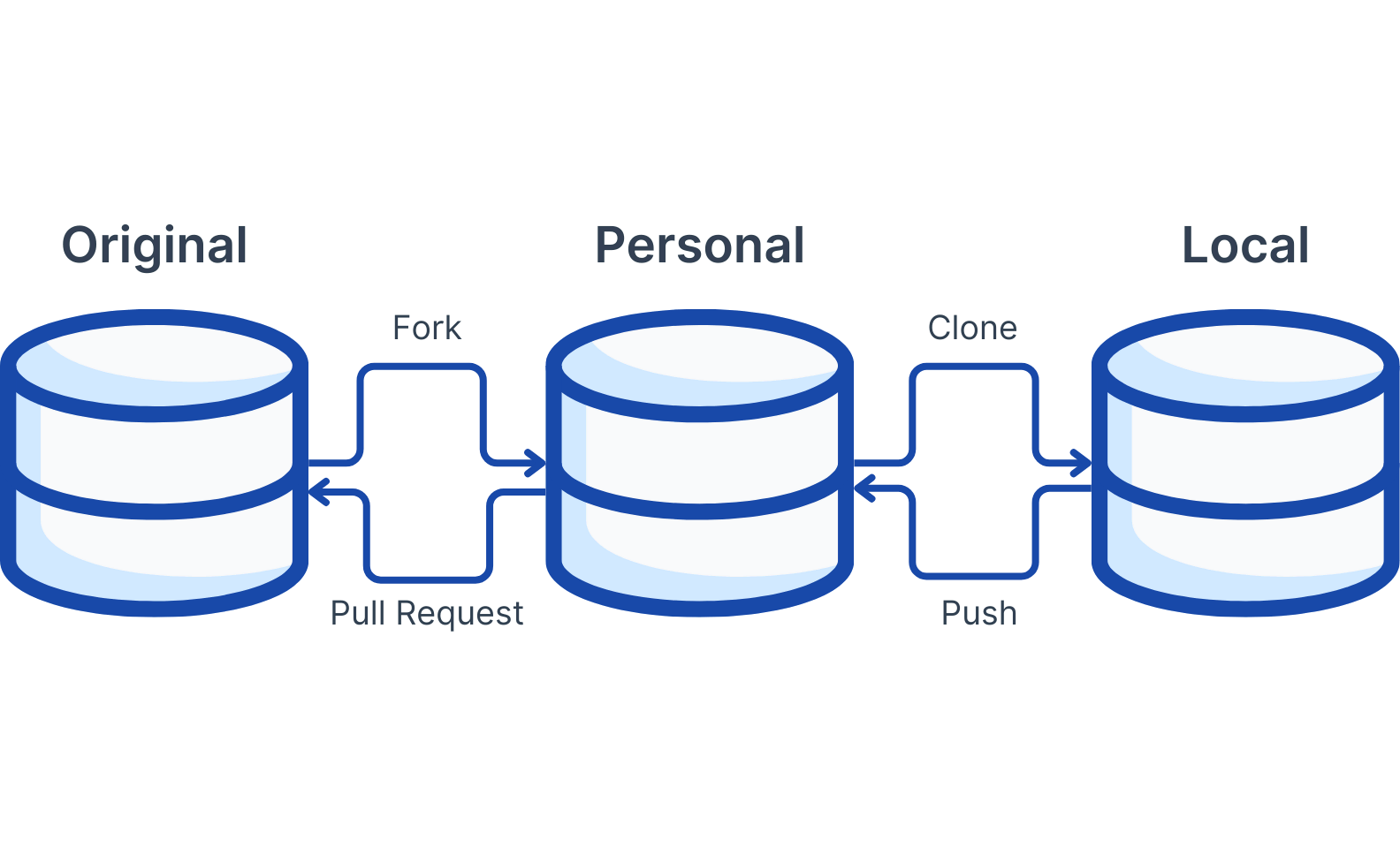 Git Workflow Explained: 5 Real-World Examples + Optimization Tips